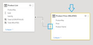 Power BI: RELATED Vs LOOKUPVALUE DAX | Power BI