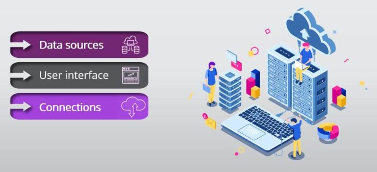 PowerApps Canvas App Vs Model-driven App Vs Portal App | Power Apps