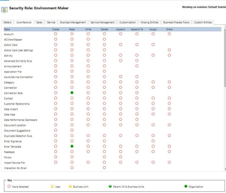 PowerApps Environment Security Roles | Power Apps