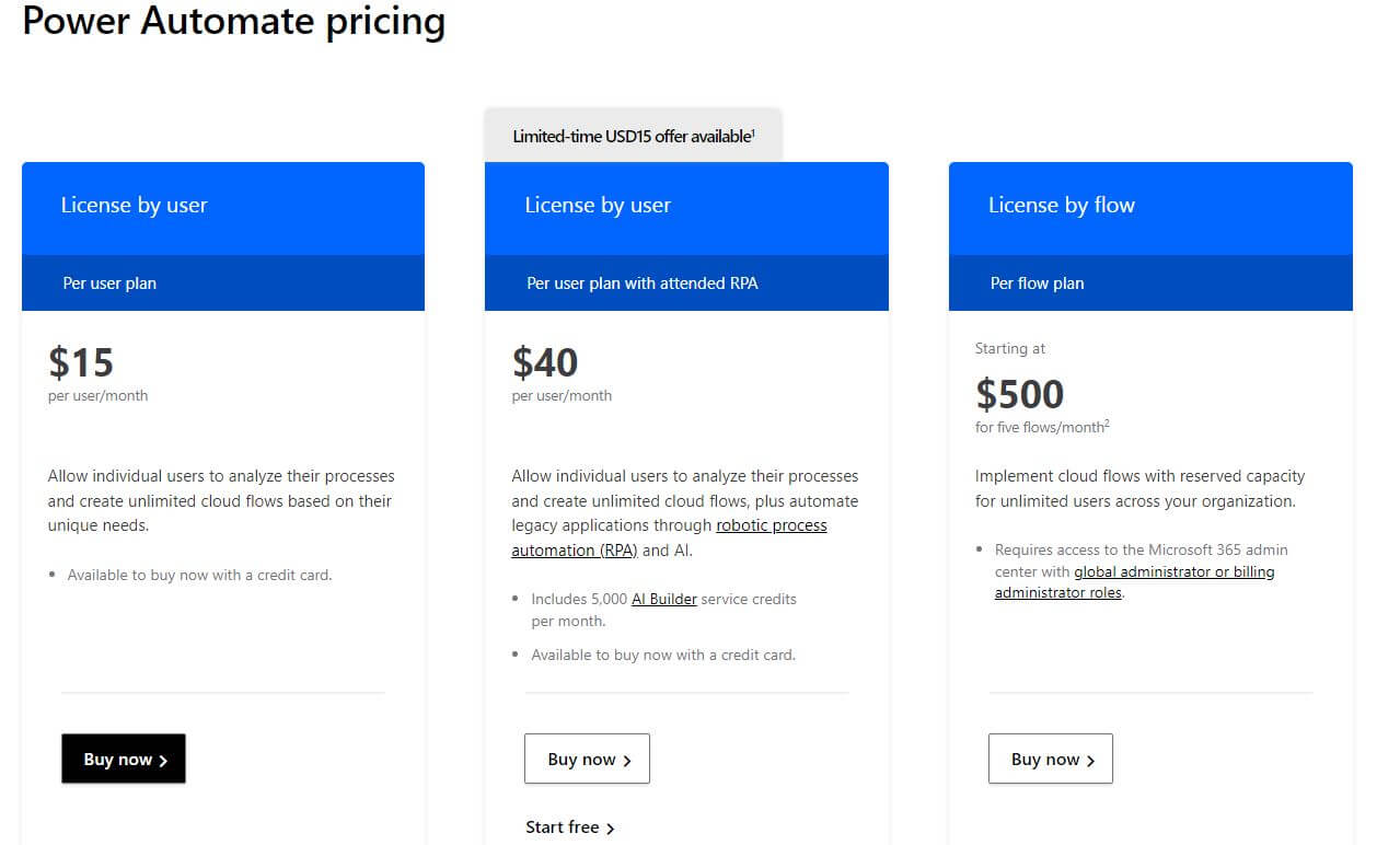 How To Use Power Automate? | Power Automate