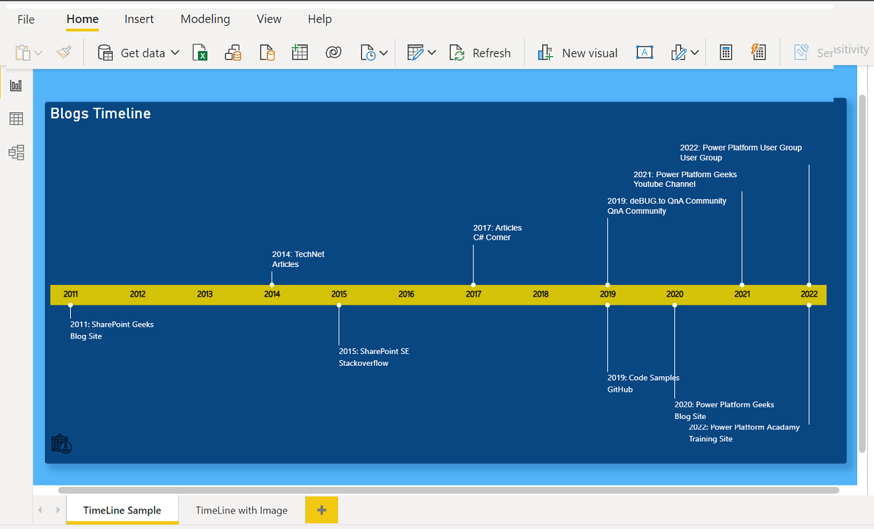 Using Power BI Timeline Visual Power BI