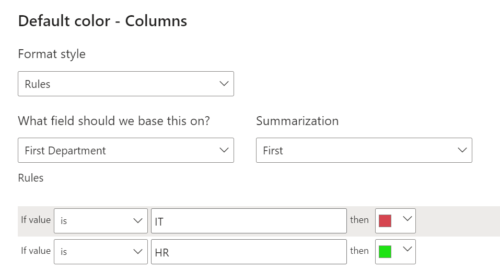 Power BI: Conditional Formatting Based On String Value | Power BI Power BI: Conditional Formatting Based On String Value | Power BI