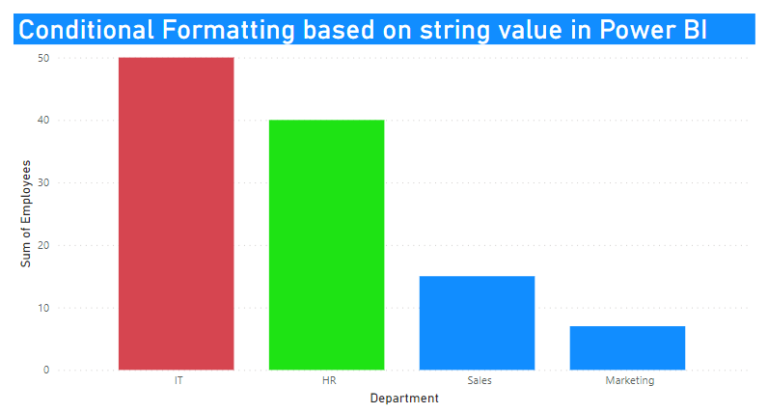 Power BI: Conditional Formatting Based On String Value | Power BI Power BI: Conditional Formatting Based On String Value | Power BI