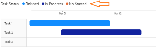 How To Use Gantt Chart In Power BI? | Microsoft Power Platform