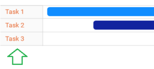 How To Use Gantt Chart In Power BI? | Microsoft Power Platform