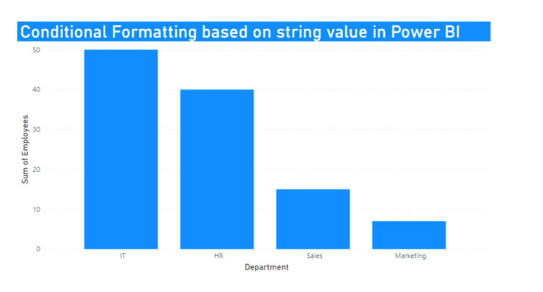 Power BI: Conditional Formatting Based On String Value | Power BI