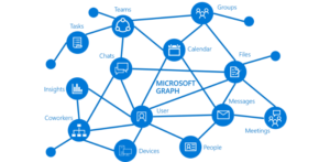 Introduction To Microsoft Graph API With Examples | Graph API