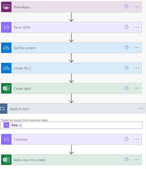 How Power Automate Create Excel Table Dynamically Power Platform Geeks