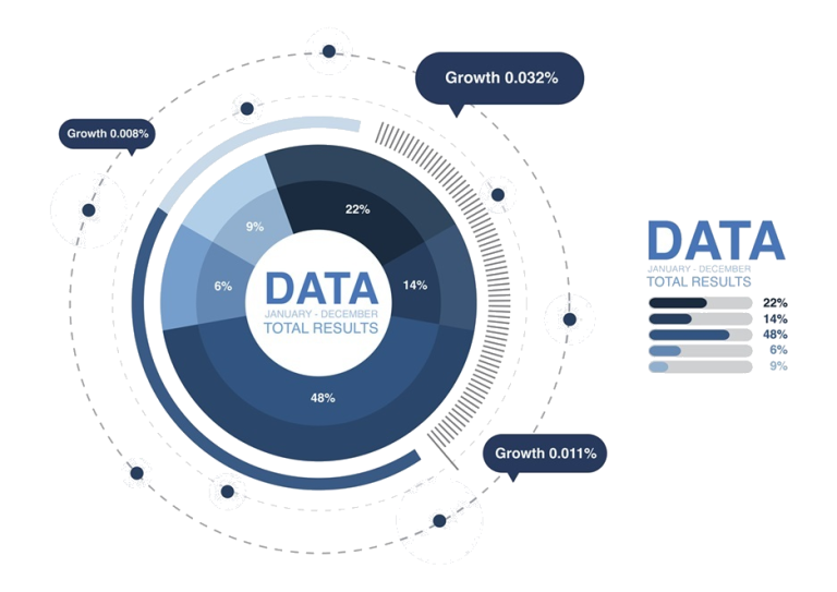 Understanding Dimension Types In Power BI | Microsoft Power Platform
